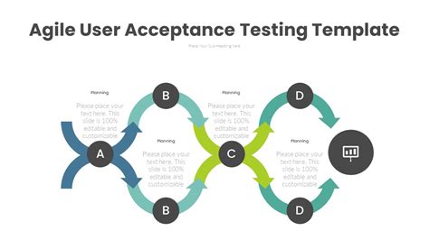 agile user acceptance testing template slidevilla