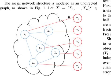 Markov Random Field Model Of Sentiment Detection Download Scientific