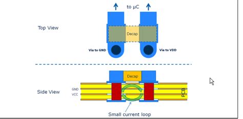 Decoupling Caps Placement In Embedded Hardware Boards ~ All About Hardware