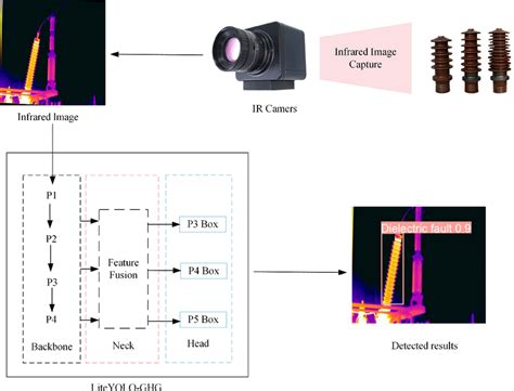 General Flowchart Of Transformer Bushing Fault Detection Download