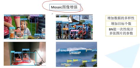 24yolov3 Spp网络详解yolov3 Spp Csdn博客