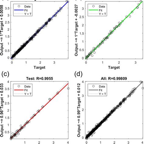 Photograph And Schematic View Of A Swelling Pressure Test And B Download Scientific Diagram