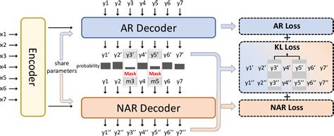 Figure 1 From Improving Autoregressive Grammatical Error Correction