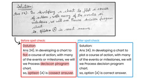 New Spell Check Feature Significantly Improves English Handwriting OCR