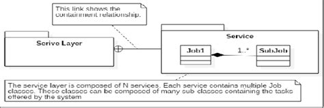 Figure 6 From Enabling Reconfiguration Of Adaptive Control Systems Using Real Time Context Aware