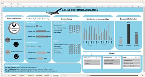 Dataanalytics Exceldashboard Businessintelligence Datadriven… Dibyajyoti Mudoi