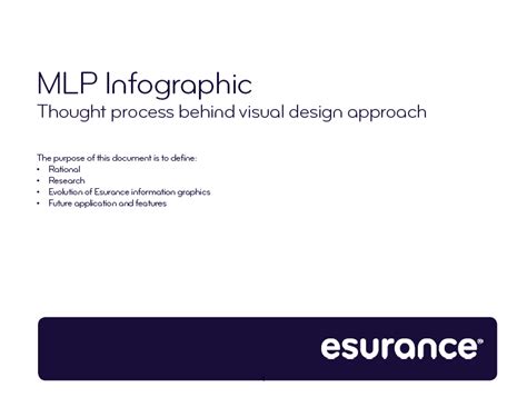 Infographic Visual Design Rational On Behance