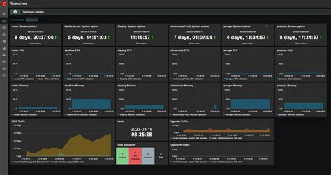 Show Me Your Zabbix Main Dashboard Rhomelab