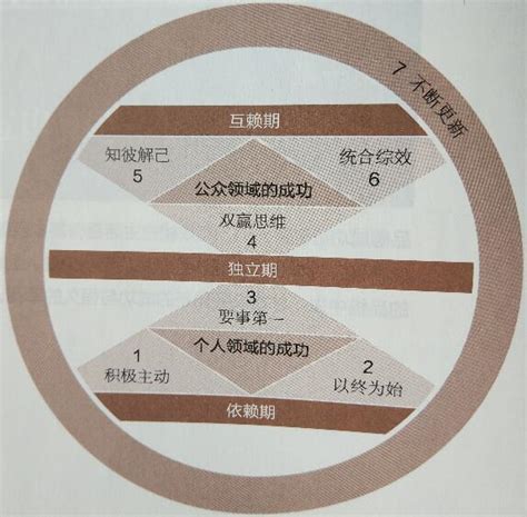 微信seo怎么做seo常用优化技巧 8848SEO