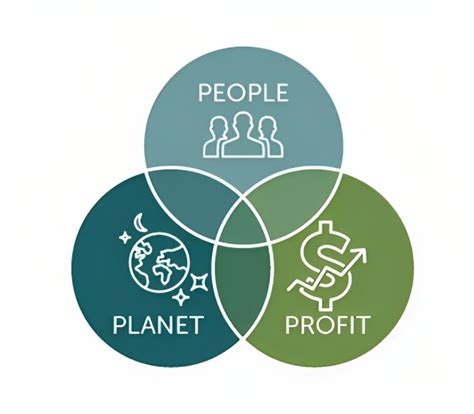 Training For Results Training Development As A Tool For Improving The Triple Bottom Line