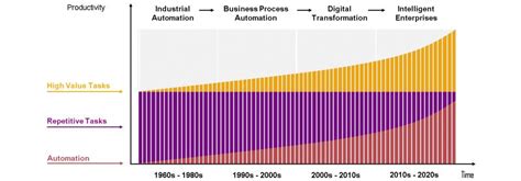 Enterprisearchitecture Enterprise Architect Community