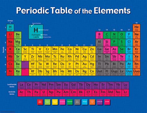 Periodic Table Of The Elements Chart Tcr Teacher Created Resources My