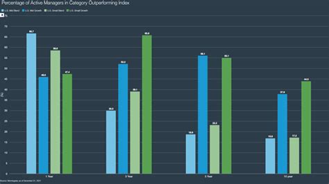 Column And Bar Charts Chart Examples Everviz