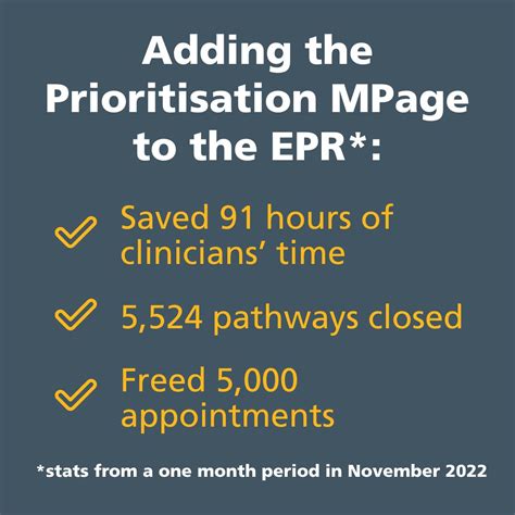Cutting Validation Time By 50 📉 Weve Recently Worked With Calderdale