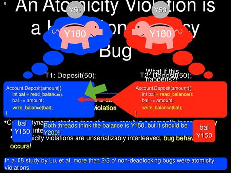 Ppt Atom Aid Detecting And Surviving Atomicity Violations Powerpoint Presentation Id 3259479