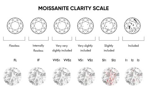 Moissanite 4cs Moissanite Clarity Scale Aurelia