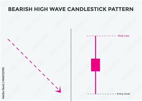 Bearish High Wave Candlestick Chart Candlestick Chart Pattern For
