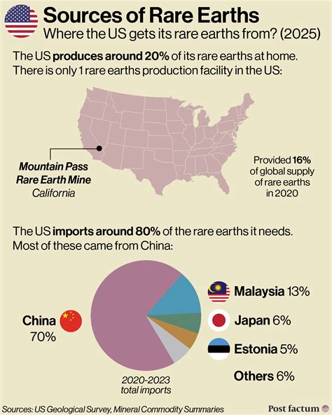 Geopolitics Of Rare Earths — Post Factum