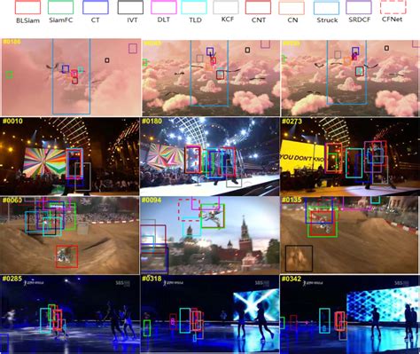 Partial Tracking Results On Four Challenging Video Sequences Of Otb100 Download Scientific