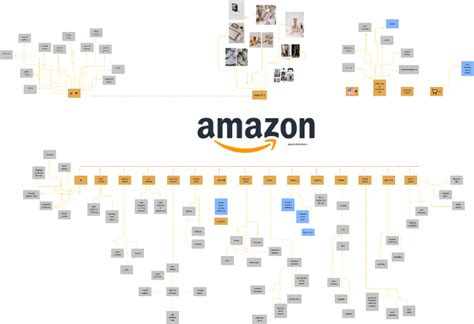 Information Architecture IA Of Amazon Website Figma
