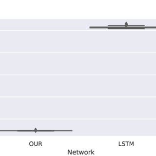 Runtime Analysis Results Download Scientific Diagram