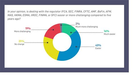 Corlytics On Linkedin Regtech Compliance Regulatorycompliance