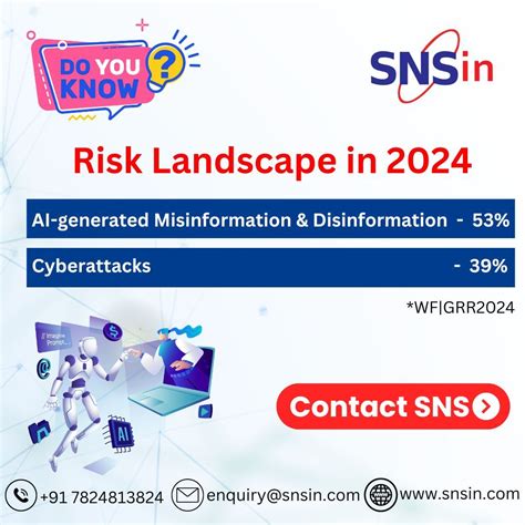 Secure Network Solutions India Private Limited On Linkedin Cybersecurity Risklandscape Ai