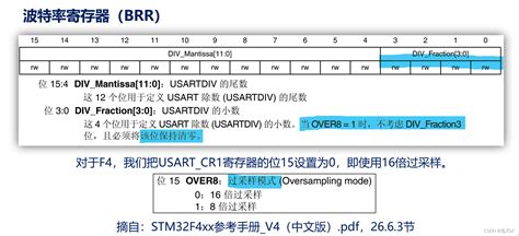 Stm32f407zgt6入门21串口之串口通信实验stm32f407串口例程 Csdn博客 Stm32f407zgt6入门21串口之串口通信实验stm32f407串口例程 Csdn博客