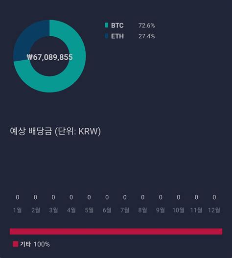 비트코인에 진심인 은행원