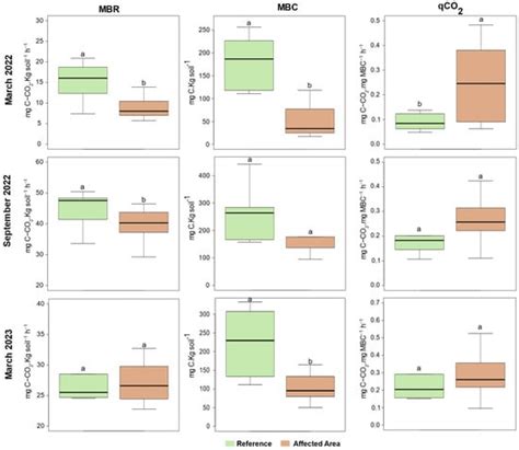 Mining An Open Access Journal From Mdpi Mining An Open Access Journal From Mdpi