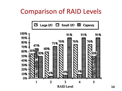 PPT Storage Scaling Out Scaling Up PowerPoint Presentation ID