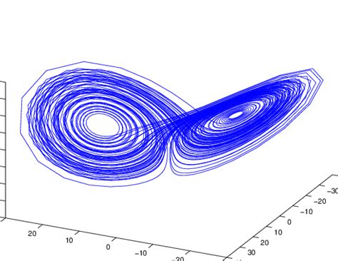 The 3d Lorentz Attractor Download Scientific Diagram