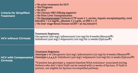 Hepatitis C You Later Aasld