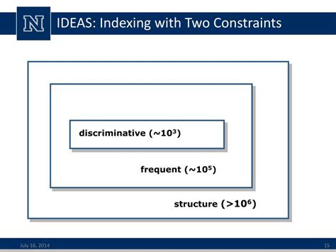 Ppt Graph Search With Indexing Powerpoint Presentation Free Download