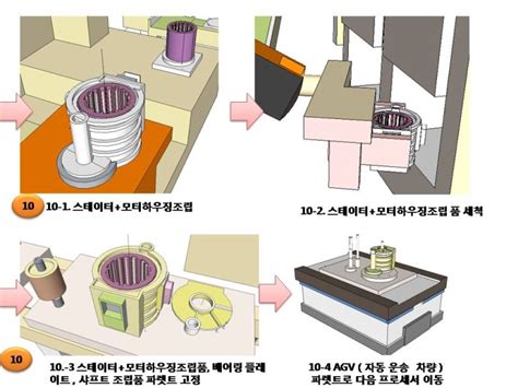 전기자동차 전기 모터 제조라인 설계하기 셀 생산시스템 벨트리스 추정agv적용 적용 설계방식 아우디 네이버 블로그