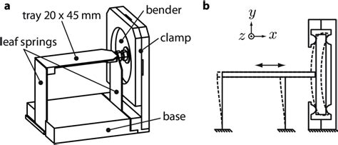 2 A Transducer Schematic B Cross Section Of The System At Rest Download Scientific Diagram