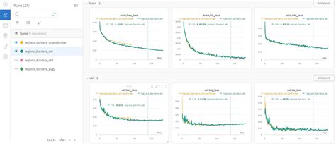 Step By Step Guide 4 Ways To Debug Computer Vision Models Encord