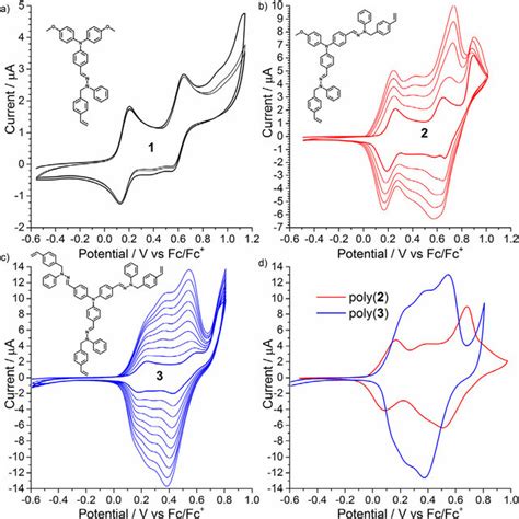 Cv Curves Of Compounds 1 3 At Broad Oxidation Reduction Potential Range