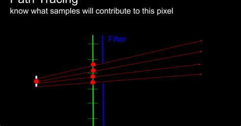 rendering memo bidirectional path tracing 4 a tweak of the filter