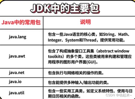 Java包与类示例:运行与停止操作及mathrandom用法 Csdn博客 Java包与类示例:运行与停止操作及mathrandom用法 Csdn博客