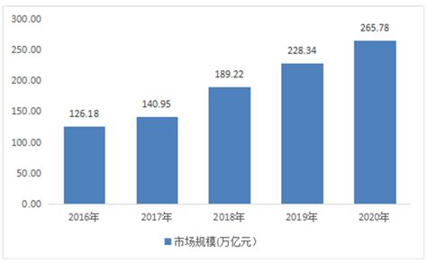2021 2026年中国石油石化装备制造业行业市场需求与发展趋势预测报告 行业报告 弘博报告网