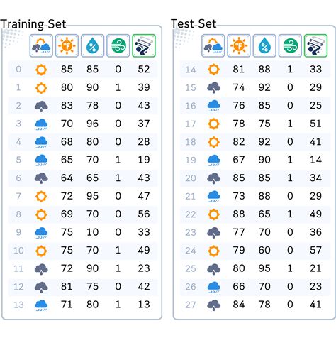 Dummy Regressor Explained A Visual Guide With Code Examples For Beginners Towards Data Science