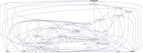 ros opcua impl freeopcua async logger impl h file reference