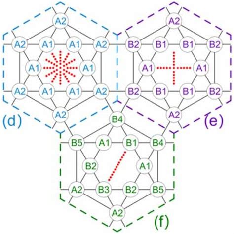 Sketch Of Different Cdw Configurations Each David Star Structure