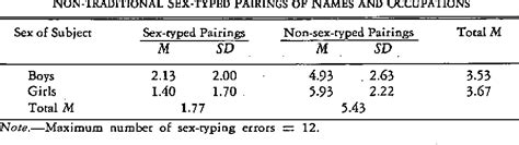 Table 1 From Occupational Sex Typing By Kindergarten And Fourth Grade