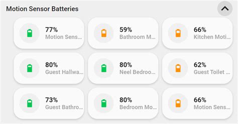 🌻 Lovelace Ui • Minimalist Page 111 Dashboards And Frontend Home