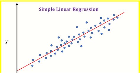 Jims Soapbox How To Do Linear Regression In Sql