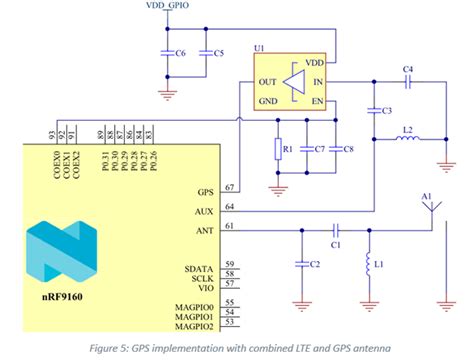 Nrf9160 Gps And Cellular Shared Antenna Nordic Qanda Nordic Devzone Nordic Devzone