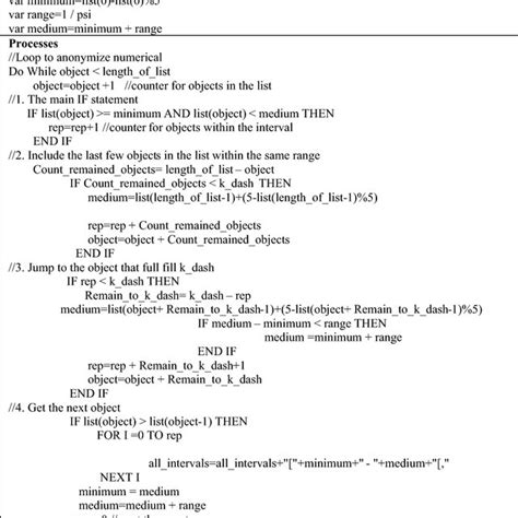 Algorithm Illustrates The Numerical Values Anonymization Anonymization Download Scientific