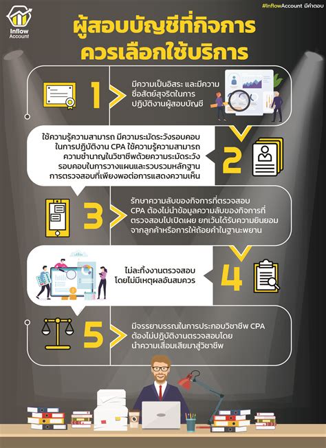 สำนักงานบัญชี Inflow Account กิจการที่ต้องมี ผู้สอบบัญชี และการเลือก